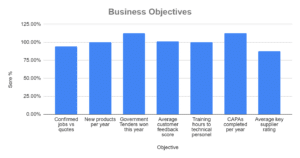 ISO 9001:2015 Management Review Meeting Sample + Free video