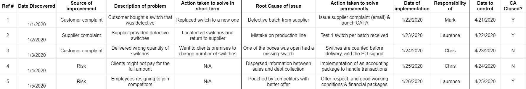 ISO 9001:2015 Management Review Meeting Sample + Free video