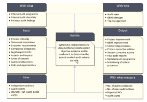 External Audits by Certification Bodies - a complete Guide with Examples