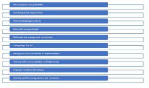 Click to see the 10 things that can go wrong when implementing ISO 9001