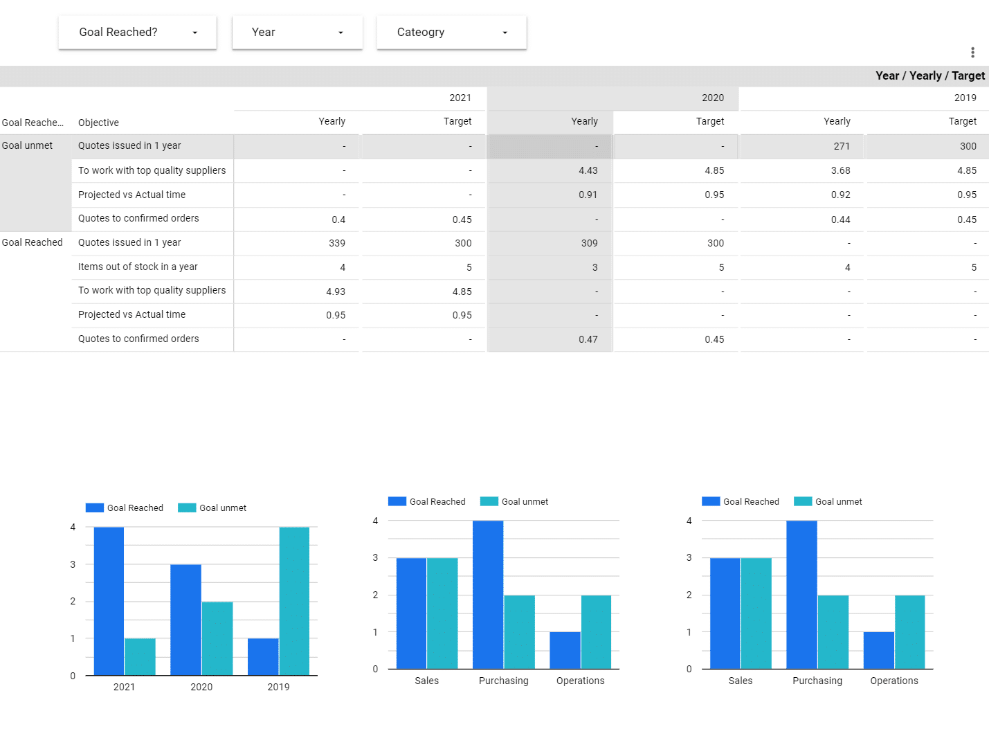 Visual Management of ISO 9001 to meet all standard requirements